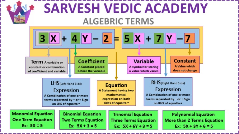 Algebraic Terms Basic | PDF