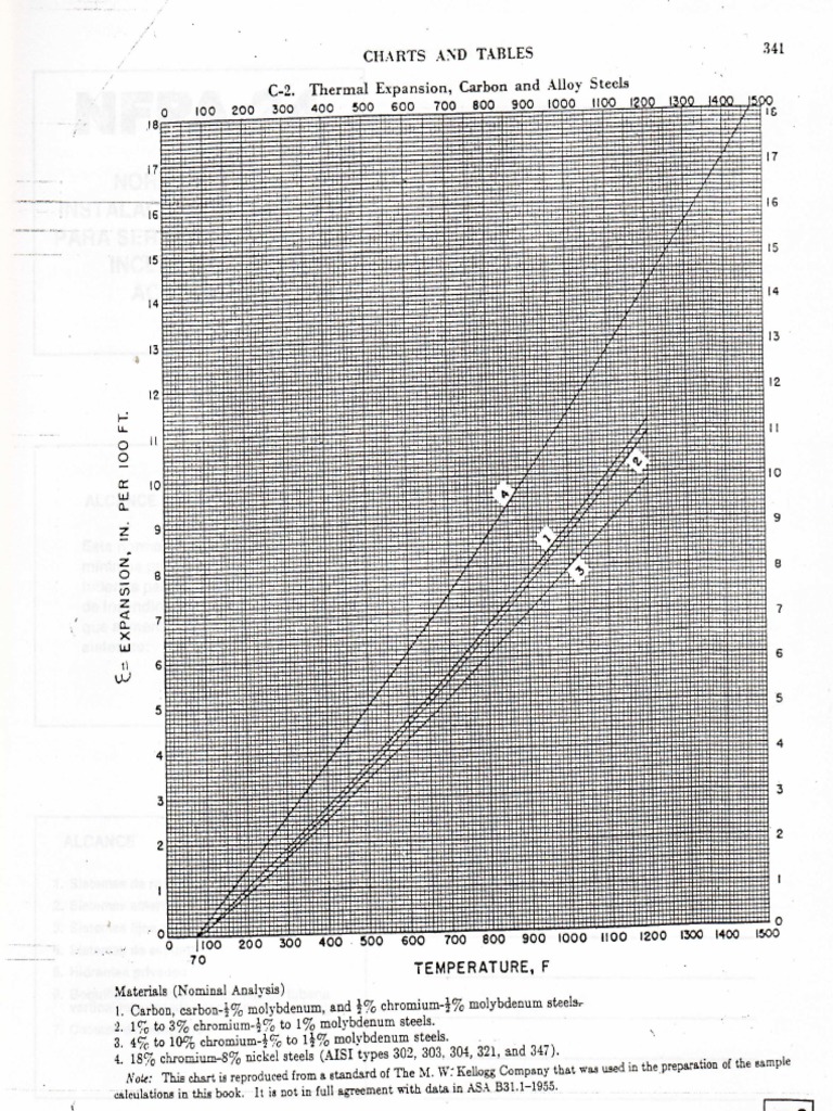 .D/D Thernal 400 500 600 800: CH.,/RTS Tables c-2. Expansion, Ca¡bon ...