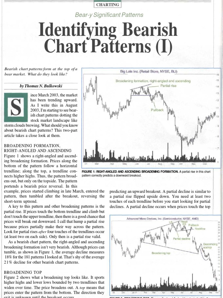 Key Bearish Chart Patterns Explained | PDF | Market Trend | Technical ...