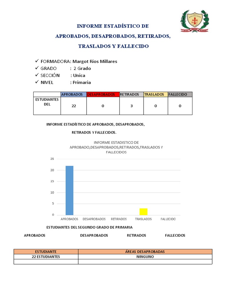 INFORME ESTADISTICO MODELO 2d0grado | PDF