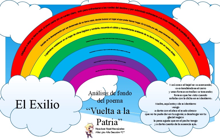 Mapa Arcoiris | PDF