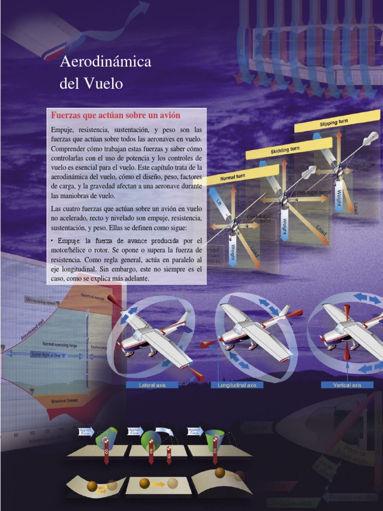 Fuerzas Aerodinámicas en el Vuelo | PDF | Avión | Levantar (Fuerza)