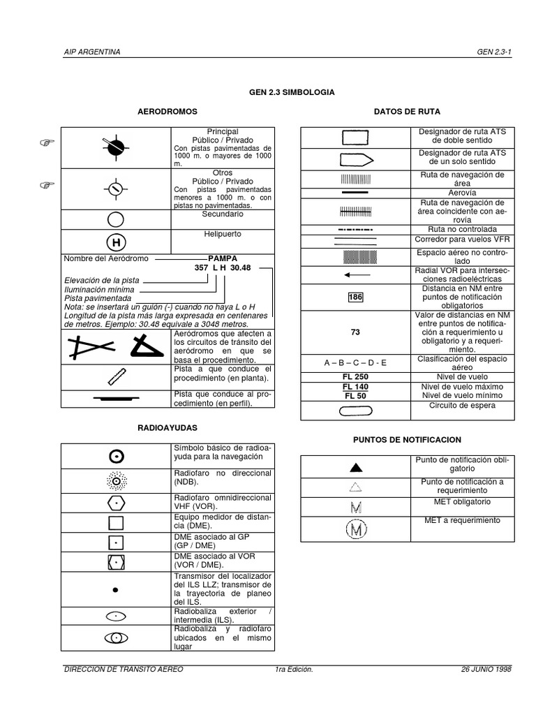 Simbologia Cartas Aeronauticas PDF | PDF | Aeropuerto | Aeronáutica