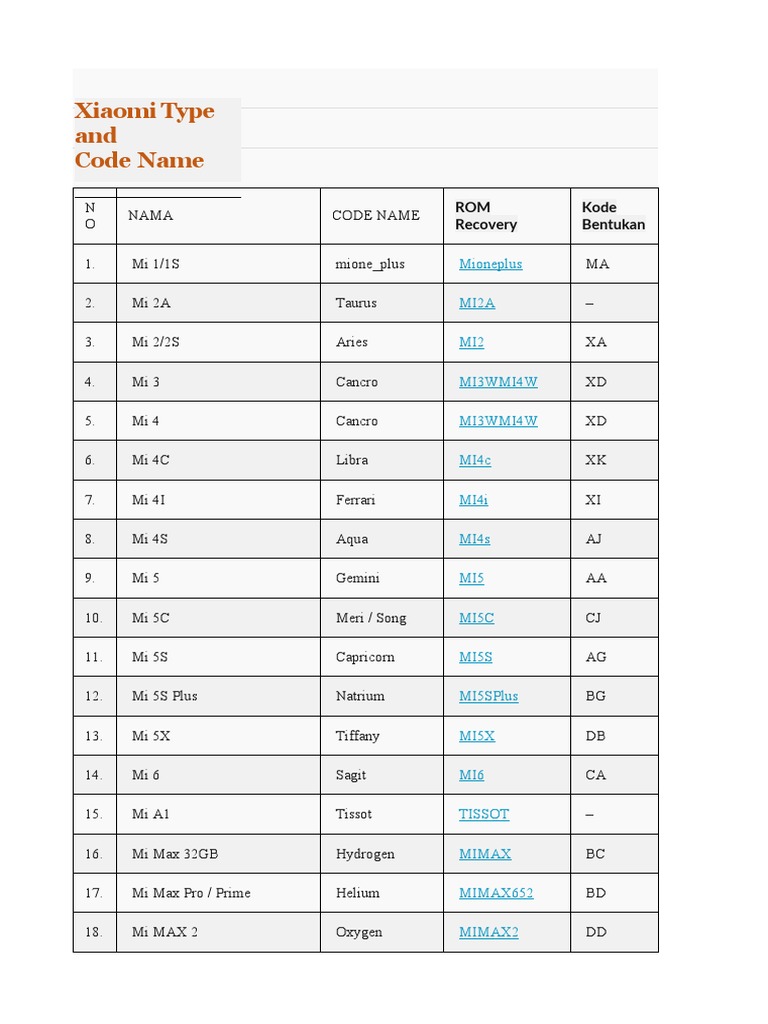 XIAOMI Code Name and Type (By Mahesadroid's) | PDF | Portable ...