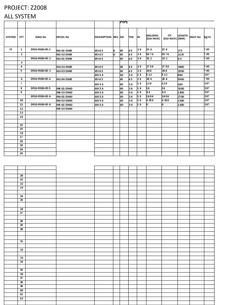 Pipe Spools Fabrication Record | PDF | Chemical Process Engineering ...