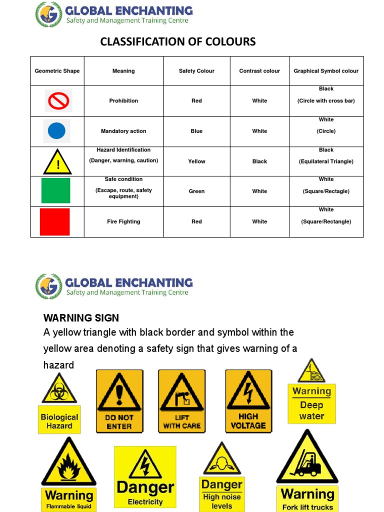 Safety Signage Colour | PDF