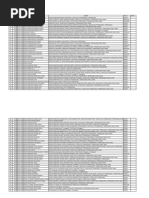 DBKL - Carta Organisasi | PDF