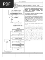 Flowchart Rekrutmen | PDF