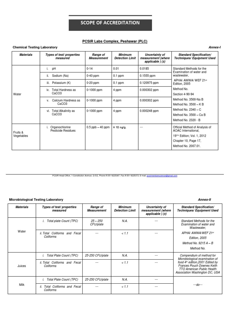 Scope of Accreditation: PCSIR Labs Complex, Peshawar (PLC) | PDF ...