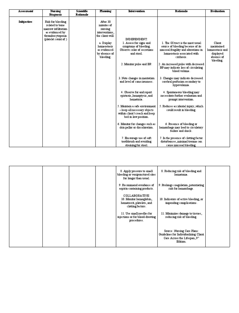 Assessment Nursing Diagnosis Scientific Rationale Planning Intervention ...