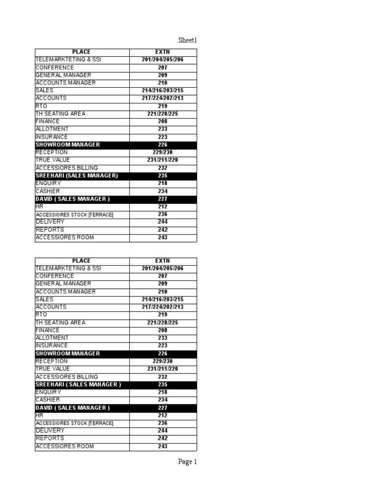 Office Layout and Department Directory | PDF
