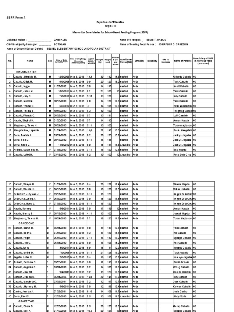 SBFP Form 1: Master List Beneficiaries For School-Based Feeding Program ...