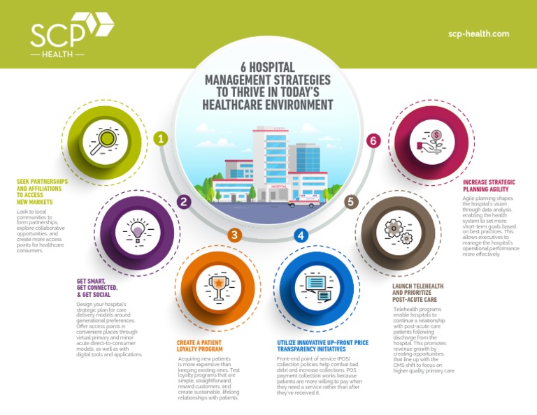 6 Hospital Management Strategies To Thrive in Todays Healthcare ...