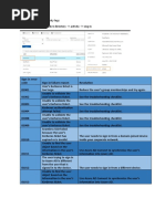 Certified Red Team Professional (CRTP) | PDF | Active Directory | System Software