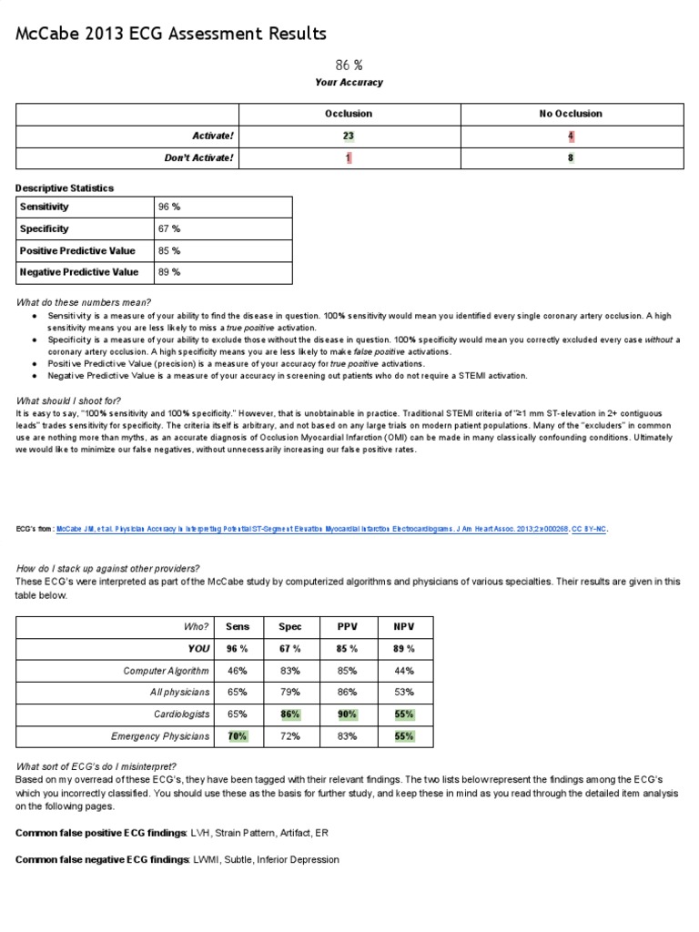 ECG Assessment Results For Anonymous 2020-Aug-15 | PDF ...