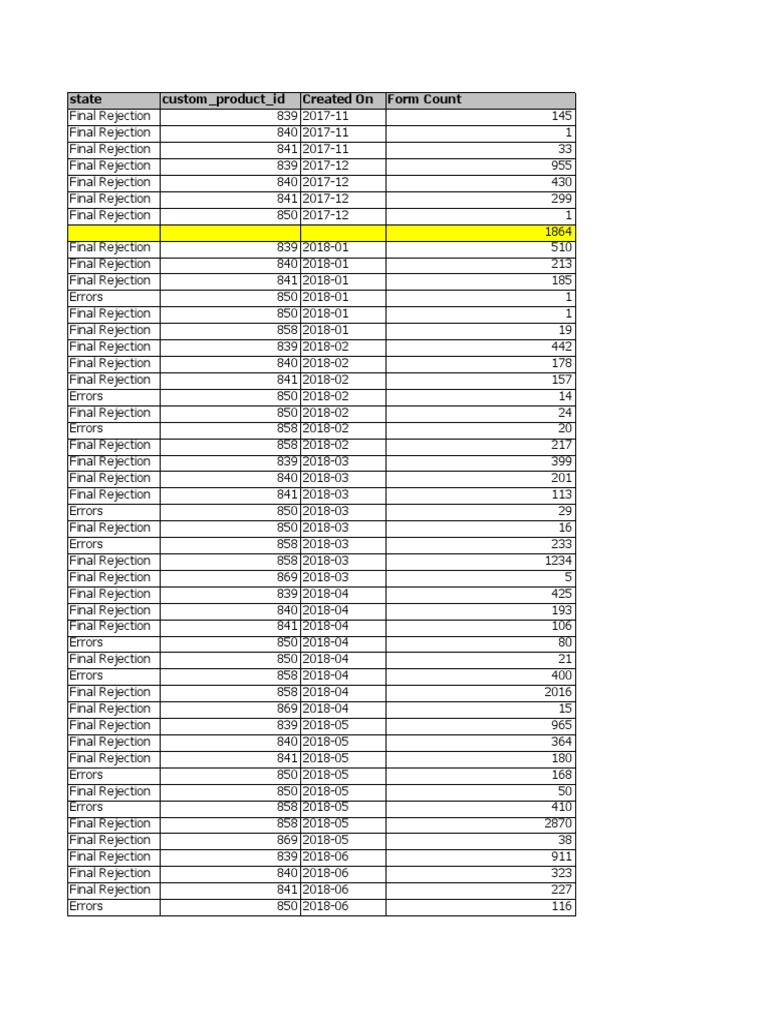 Final Rejection Data Overview | PDF