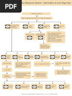 IV R Flow of Sbi Bank For Queries of Customer Care, SBI FLOW, SBI IVR ...