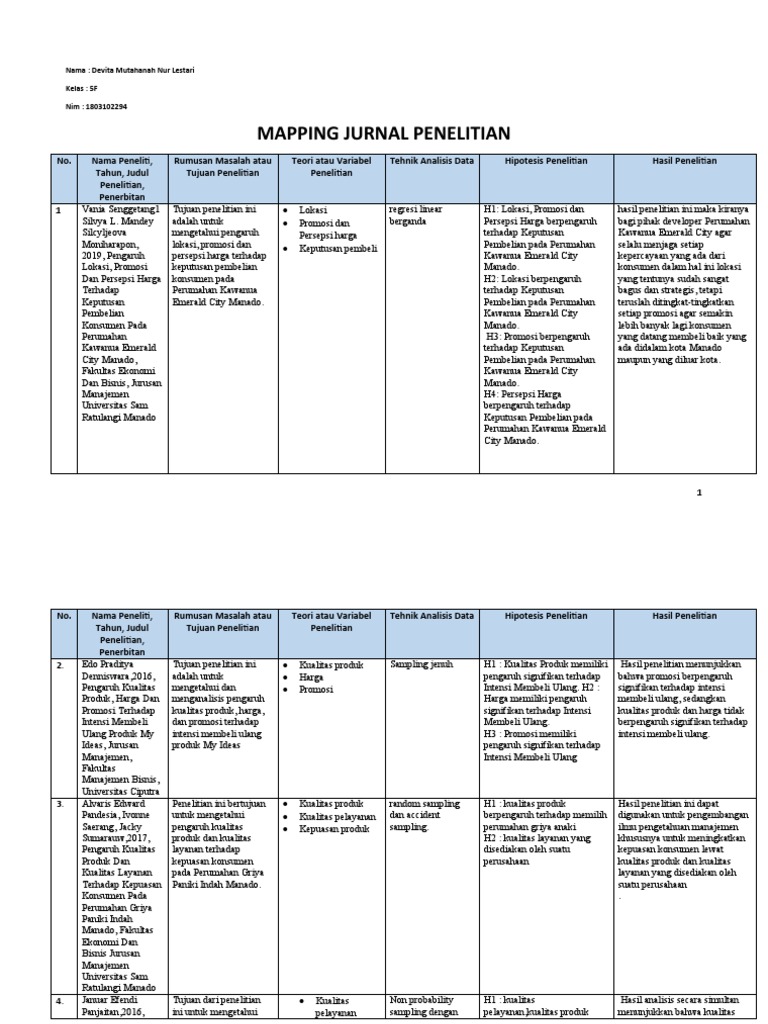 20.DEVITAMNL - 1803102294 - Mapping Jurnal | PDF