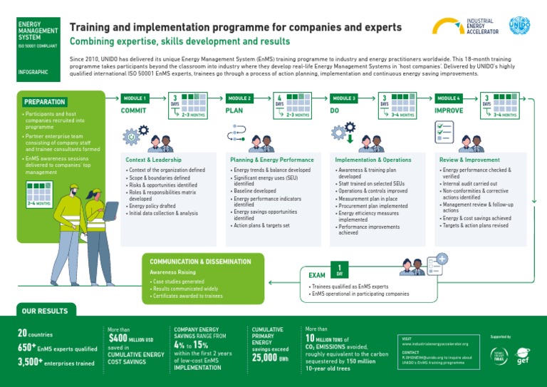Training and Implementation Programme For Companies and Experts | PDF ...