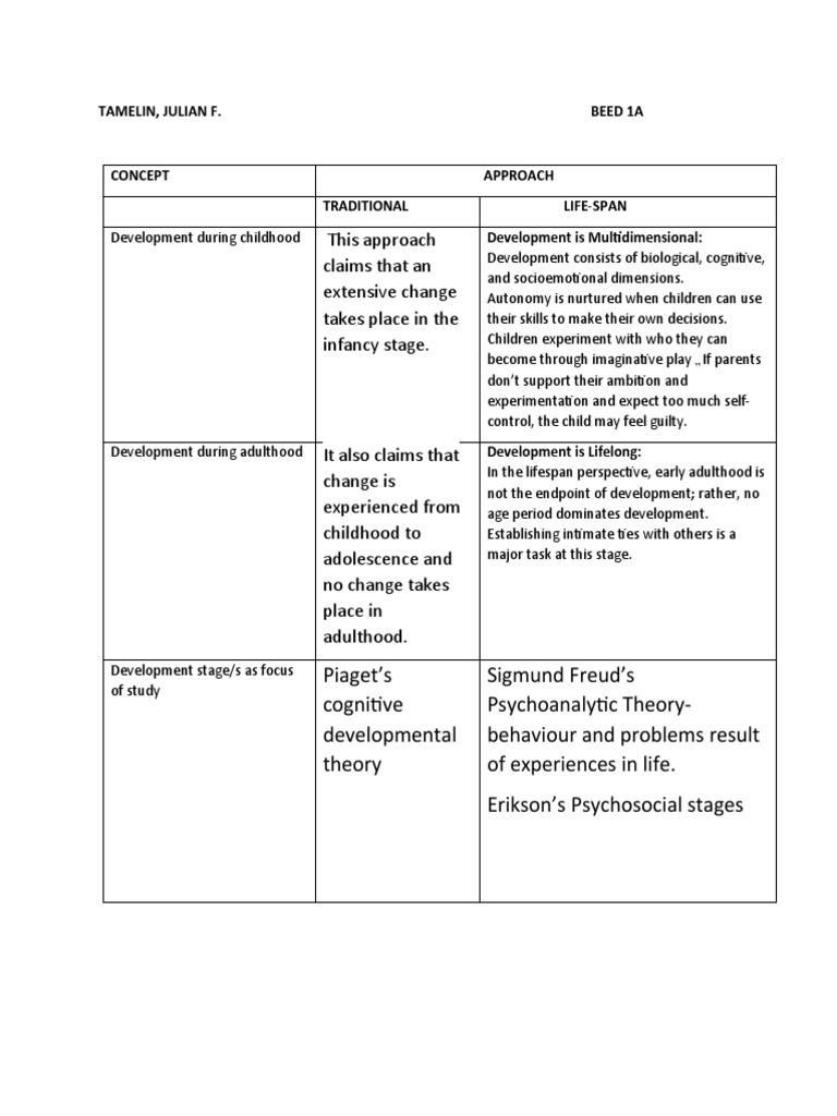 Traditional vs. Life-Span Development Approaches | PDF
