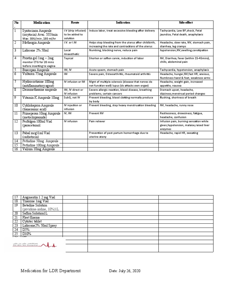 Medication For LDR Department | PDF | Childbirth | Drugs