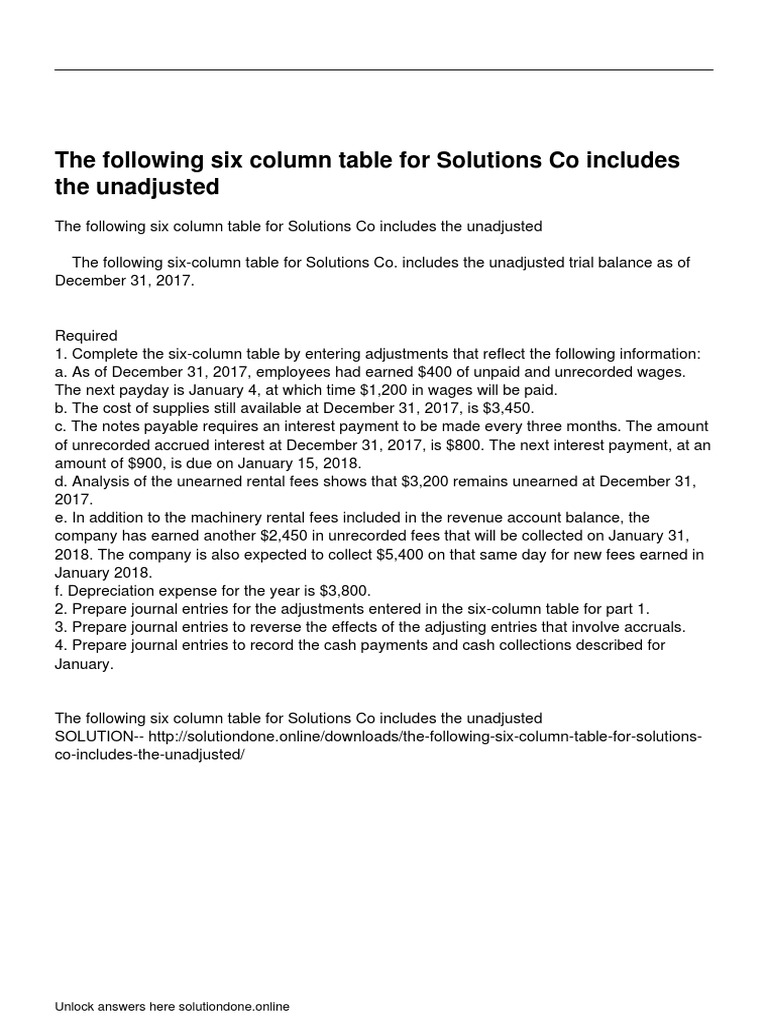 The Following Six Column Table For Solutions Co Includes The Unadjusted ...