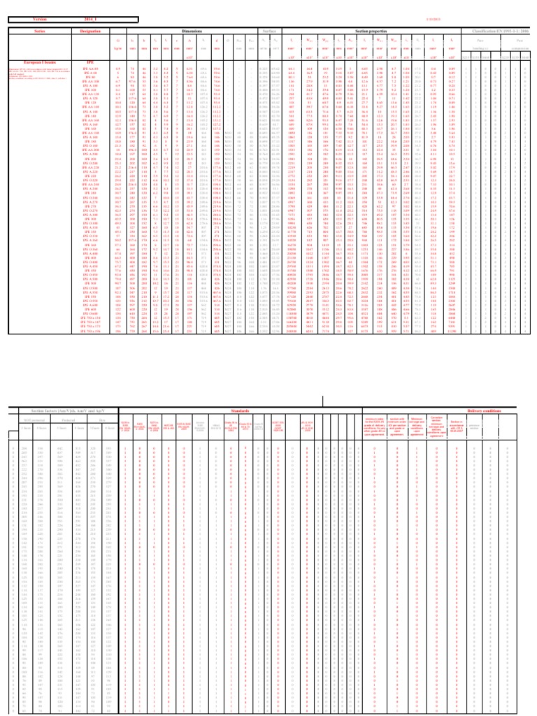 DB Sections and Bars | PDF