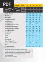 Lubrication & Maintenance Chart TLB Case (Andy) | PDF | Oil | Coolant