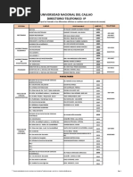 Directorio Telefónico ESIQIE IPN | PDF | Ciencias fisicas | Química