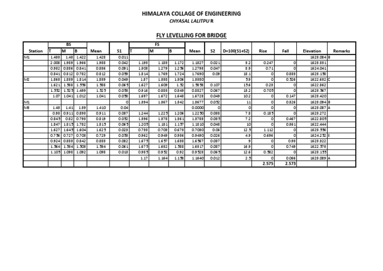 Fly Leveling Data for Bridge Construction with Station Coordinates ...