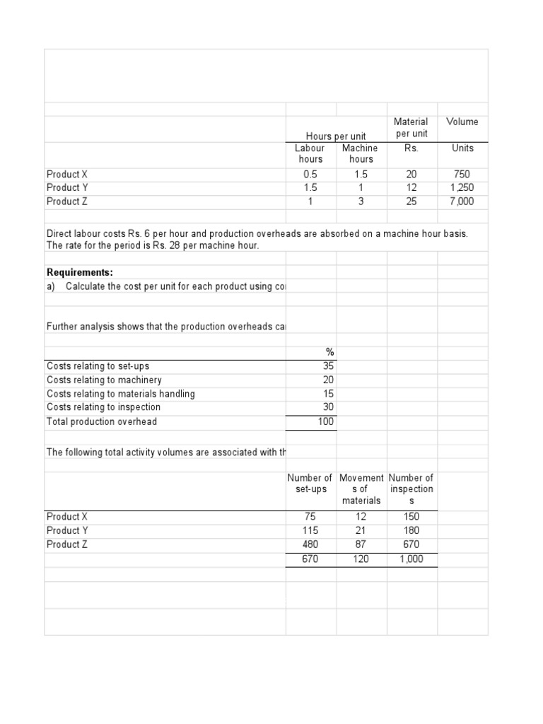 Abc Costing | PDF | Management Accounting | Business Economics