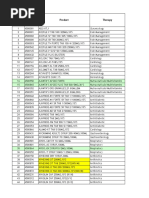 Aristo Pharma Product List | PDF | Topical Medication | Mass ...