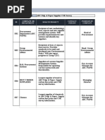 SOP Document Formatting Guide | PDF | Document | Scope (Computer Science)
