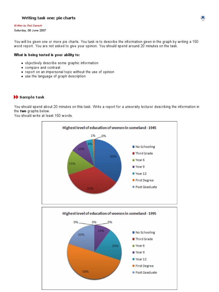 pie charts | Semiotics | Communication