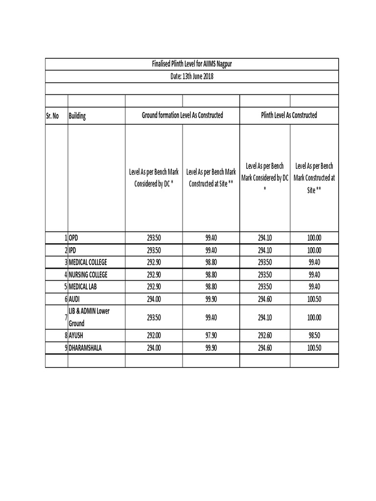 Formation Level Sheet | PDF