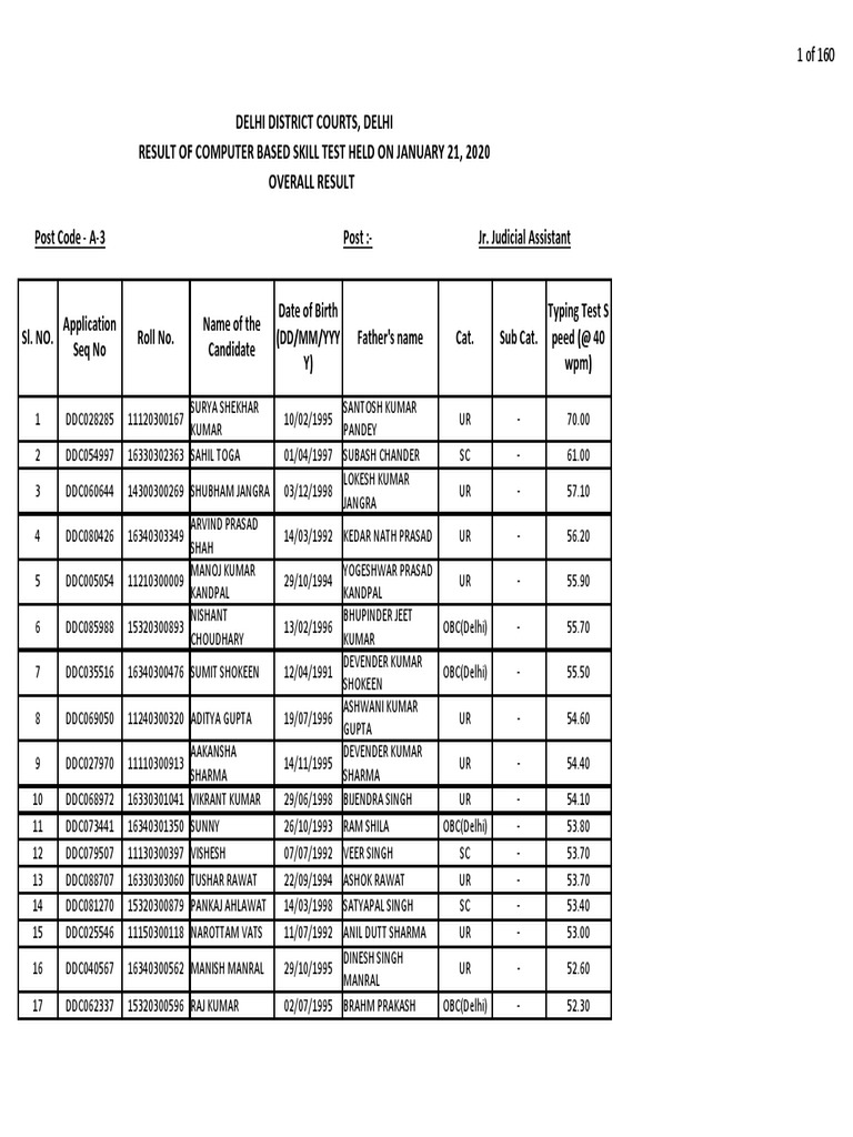 Delhi District Courts, Delhi Result of Computer Based Skill Test Held ...