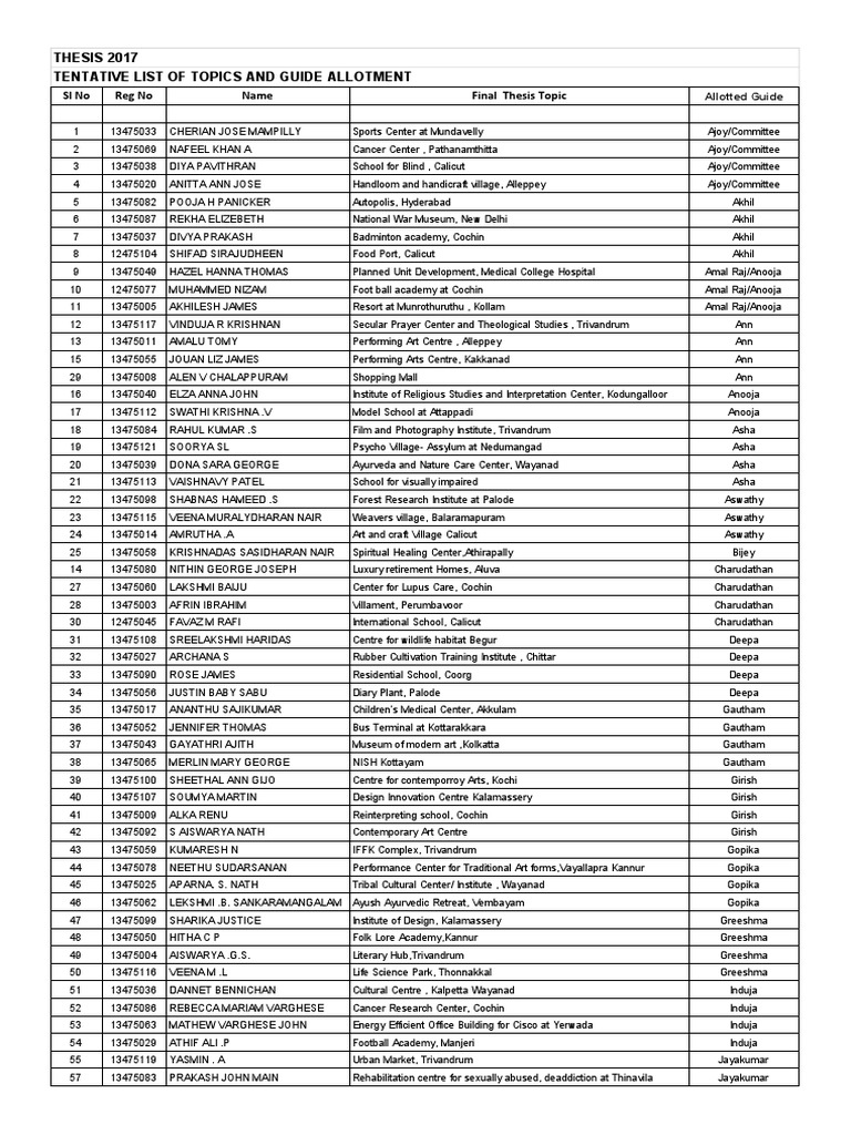 Thesis 2017 Student Topic List For Guide Preference Final Sheet