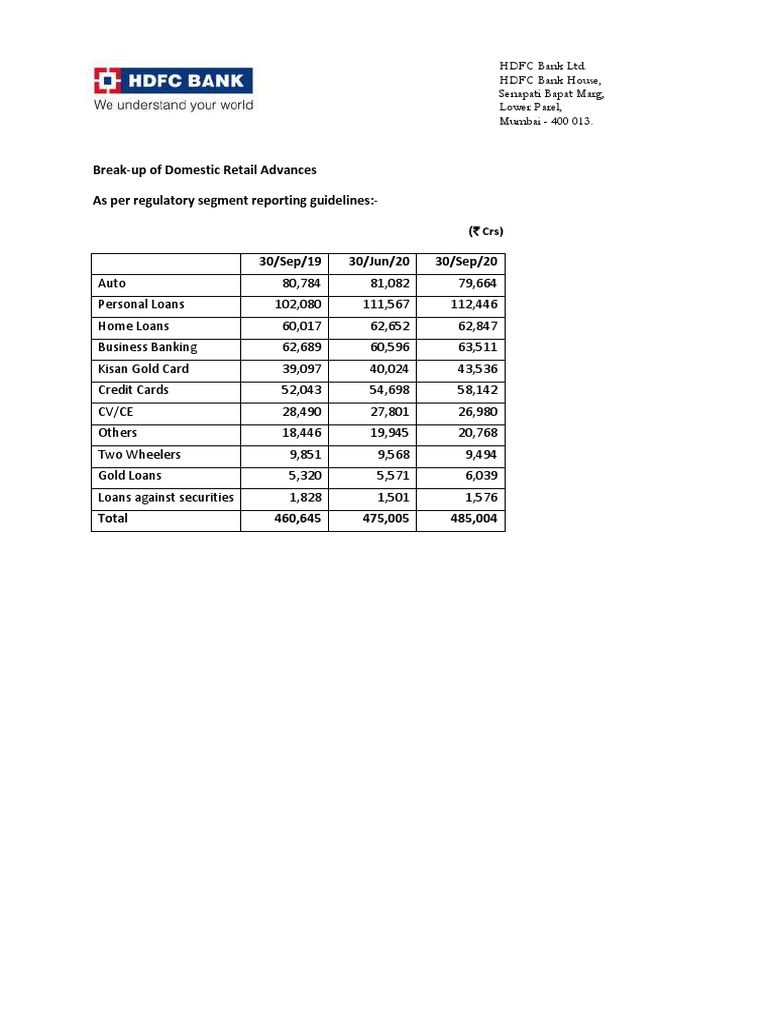 HDFC Bank Domestic Retail Advances Overview | PDF