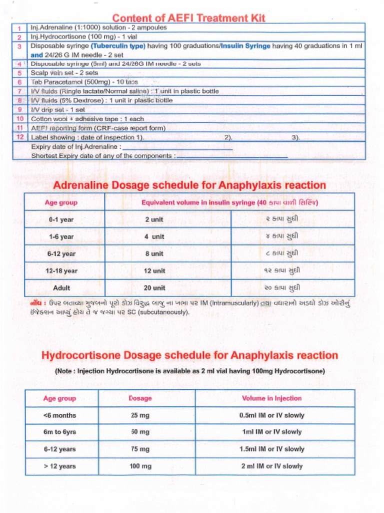 AEFI Treatment Kit | PDF