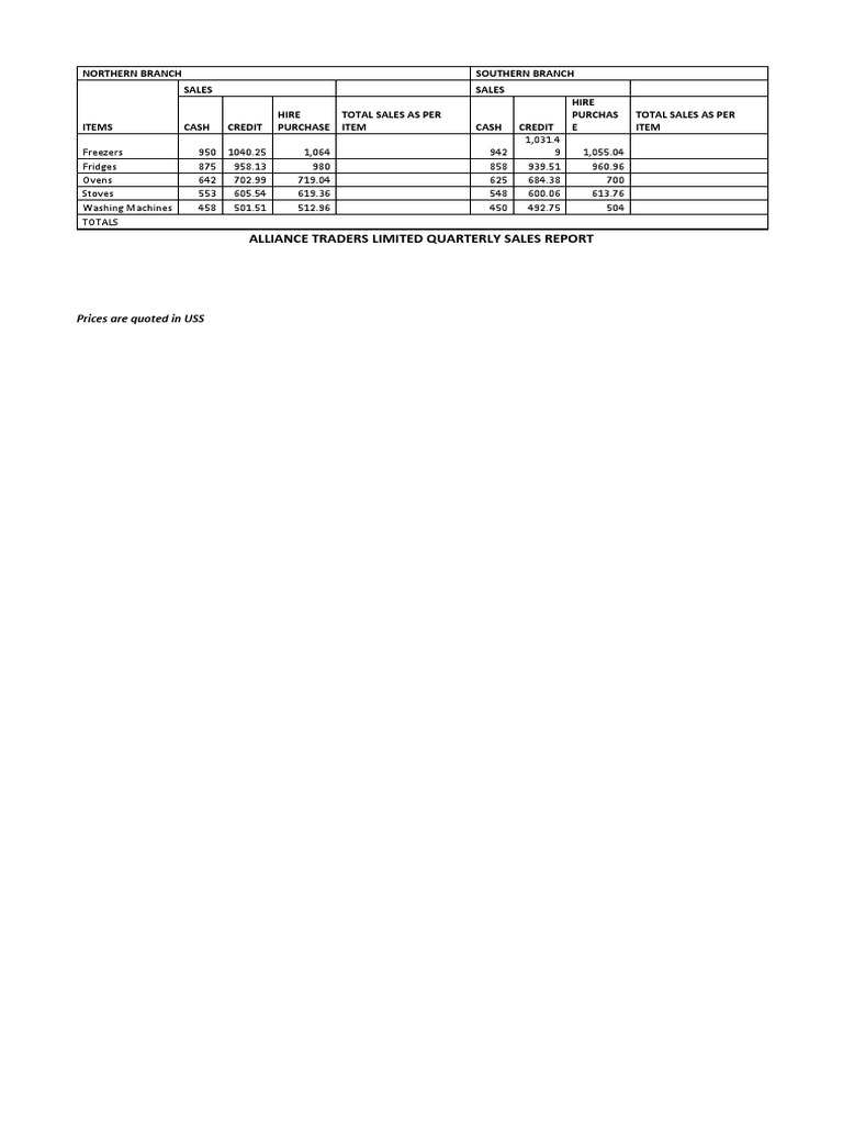 Alliance Traders Limited Sales Report | PDF