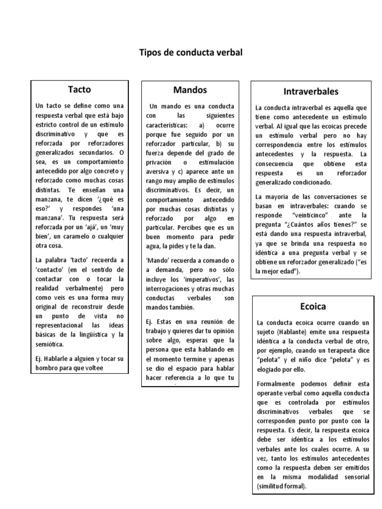 Tipos de Conducta Verbal | PDF | Reforzamiento | Comportamiento