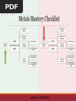 Unit 1 Basic Concepts of Marketing | PDF | Marketing | Sales