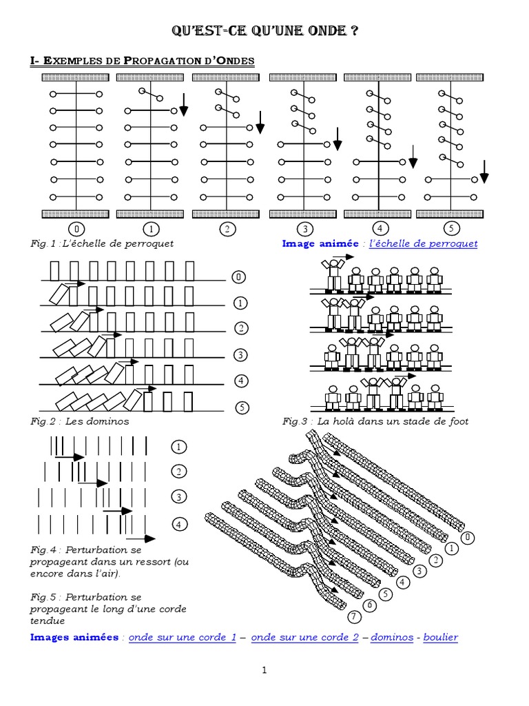 Types d'ondes et leur propagation | PDF | Vagues | Phénomène périodique