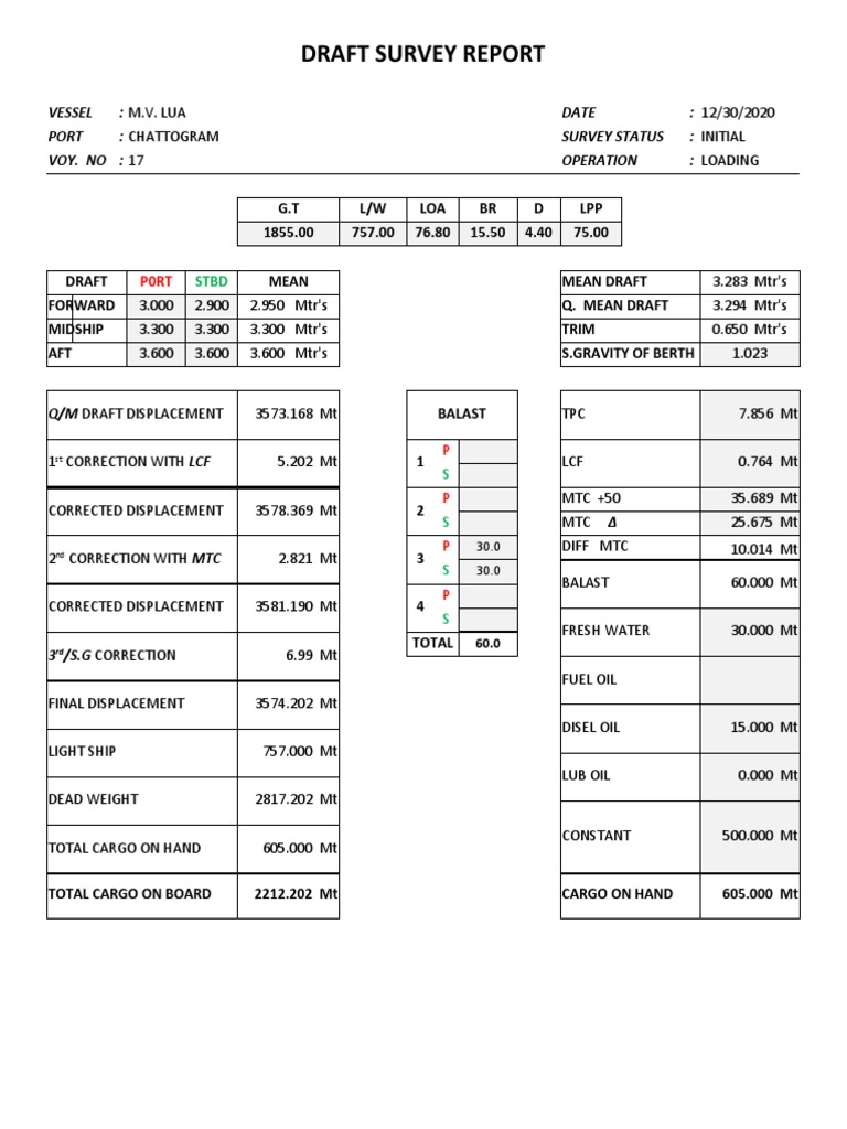Draft Survey Report: G.T L/W LOA BR D LPP 1855.00 757.00 76.80 15.50 4. ...