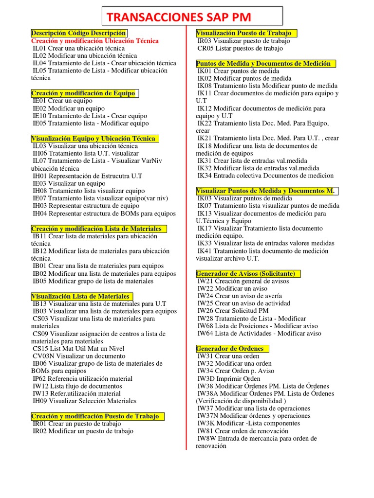 Transacciones Sap-Pm | PDF | Informática | Informática y tecnología de la información