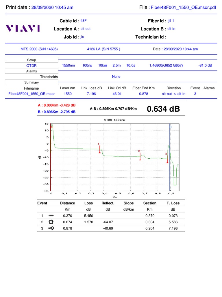 Cable Id: Fiber Id: Location A: Location B: Jobid: Technician Id | PDF