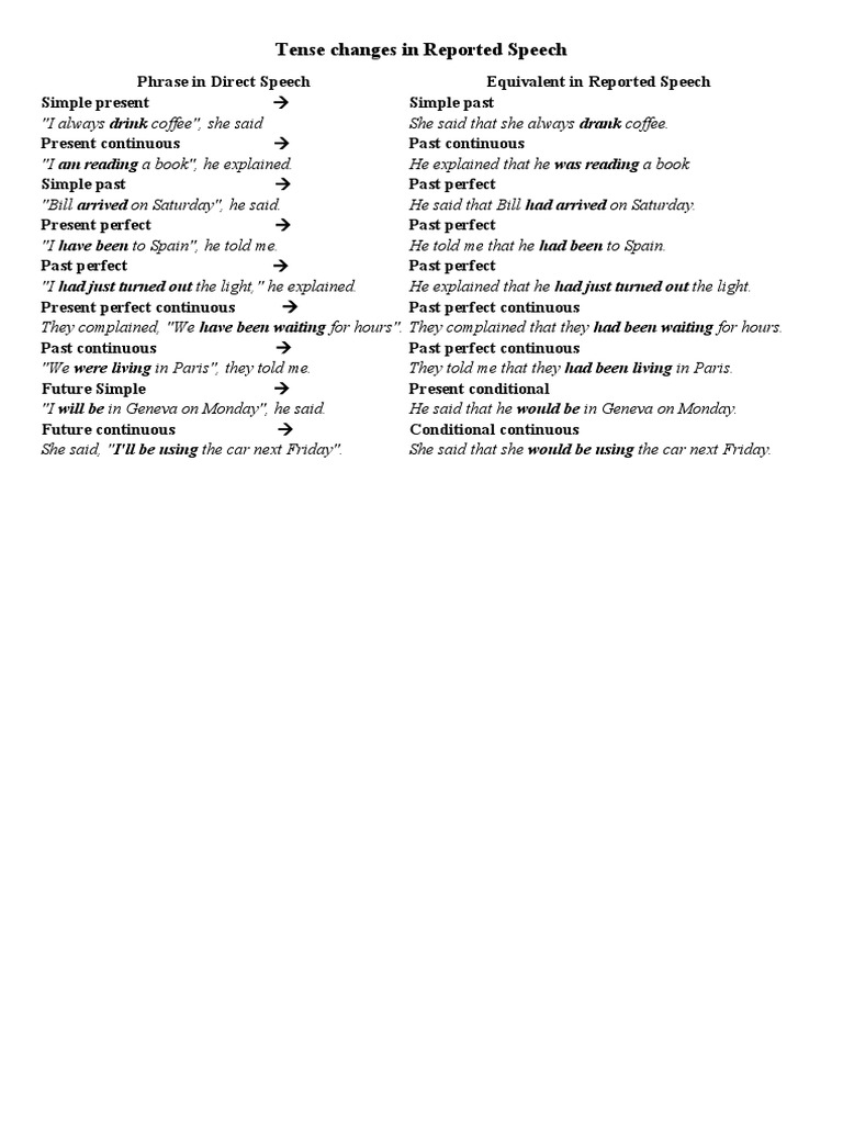 Tense Changes in Reported Speech | PDF