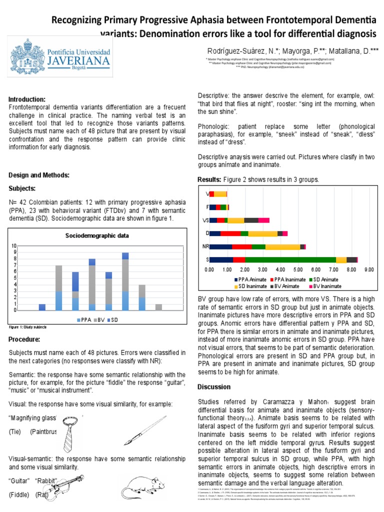 Recognizing Primary Progressive Aphasia Between Frontotemporal Dementia ...