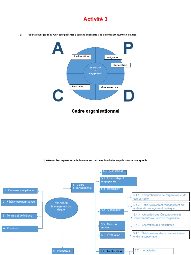 Présentation de l'ISO 31000:2018 | PDF | Business | Science