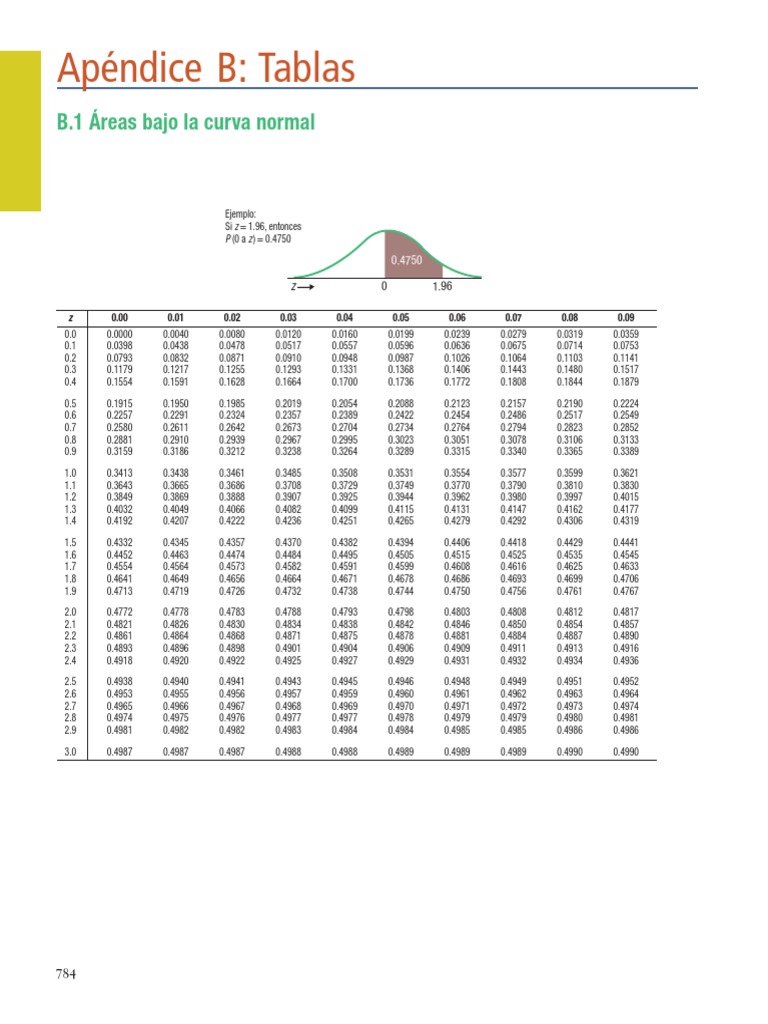 TABLAS ESTADÍSTICA - COMPLETAS - 01 DIC. 2020 - VF | PDF